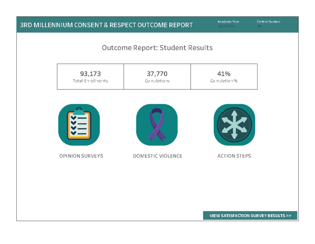 Consent & Respect Outcome Report - 3rdmil