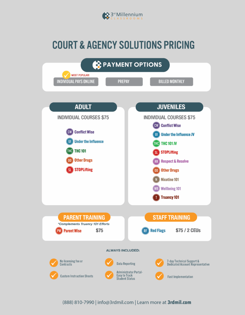 Court Pricing Guide - 3rdmil